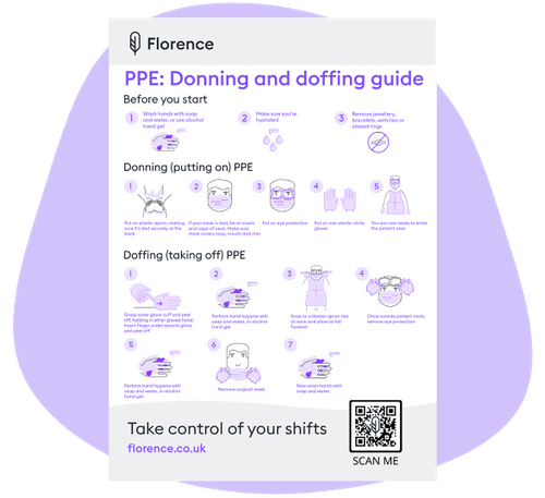 FREE donning and doffing PPE poster [A3 & A4] | Florence